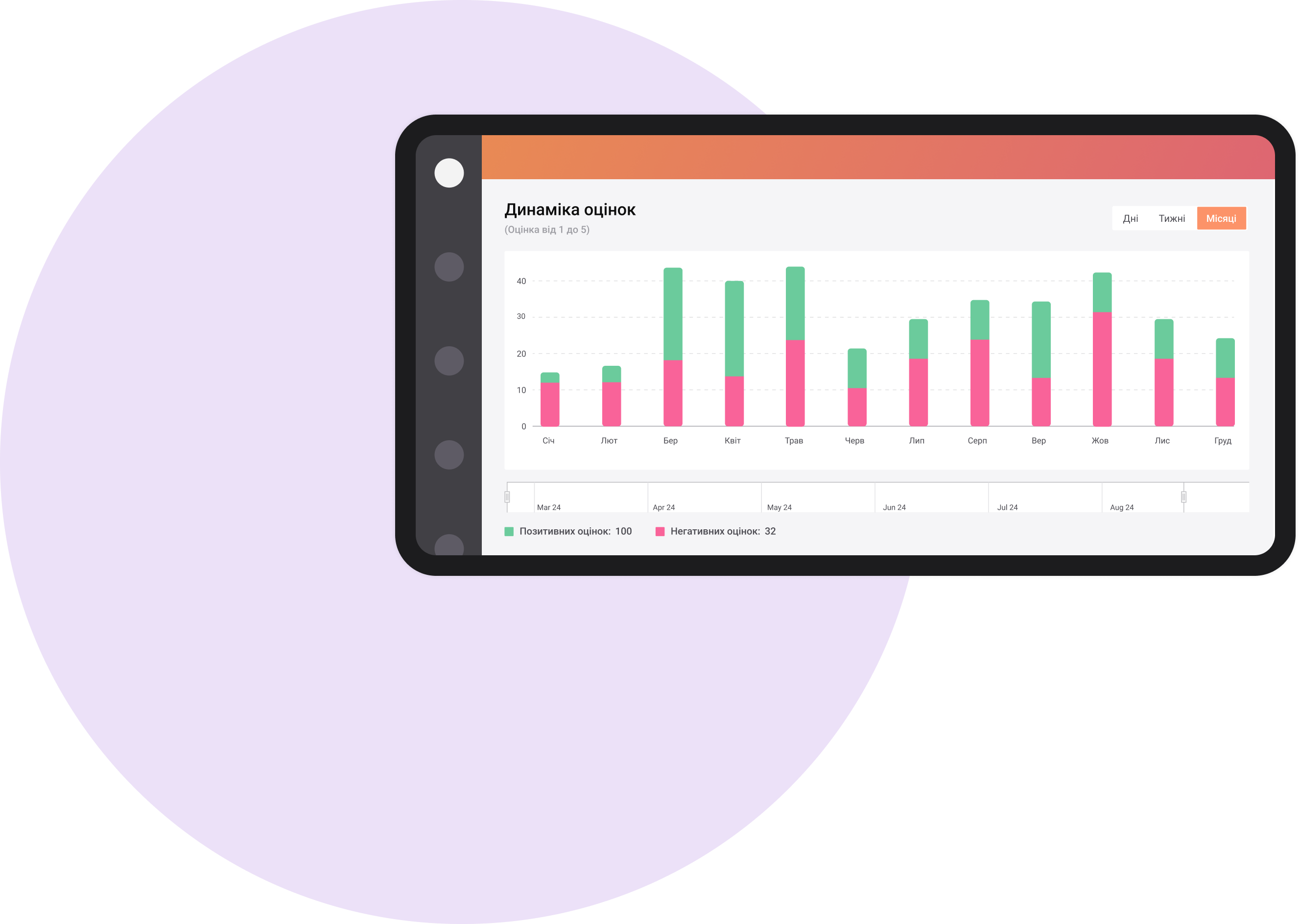 Миттєві відгуки ваших клієнтів про сервіс, форма зворотного зв'язку Feedback QR